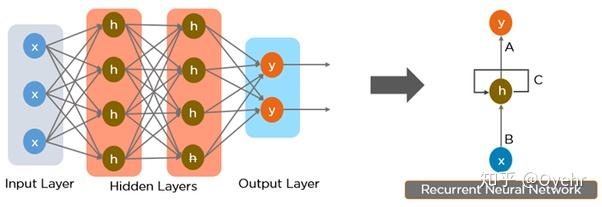 卷积神经网络(ConvNet/CNN)介绍 - 知乎