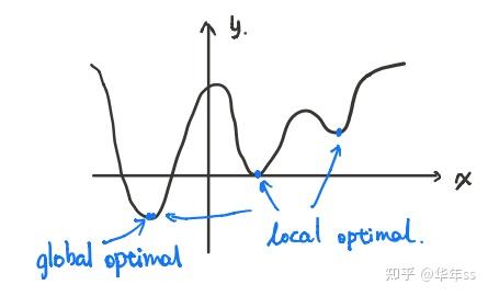 中科大凸优化21-24：凸优化问题 - 知乎