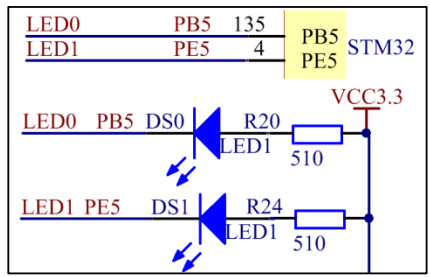 【STM32库函数】GPIO详解 - 知乎
