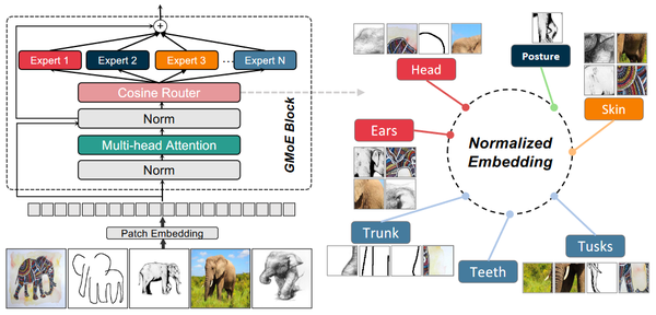 Sparse Mixture Of Experts Are Domain Generalizable Learners 知乎