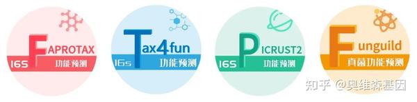 奥维森科技云平台更新：20多款超实用微生物分析工具隆重上线啦！ - 知乎