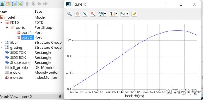FDTD_2D Grating Coupler_S参数提取 - 知乎