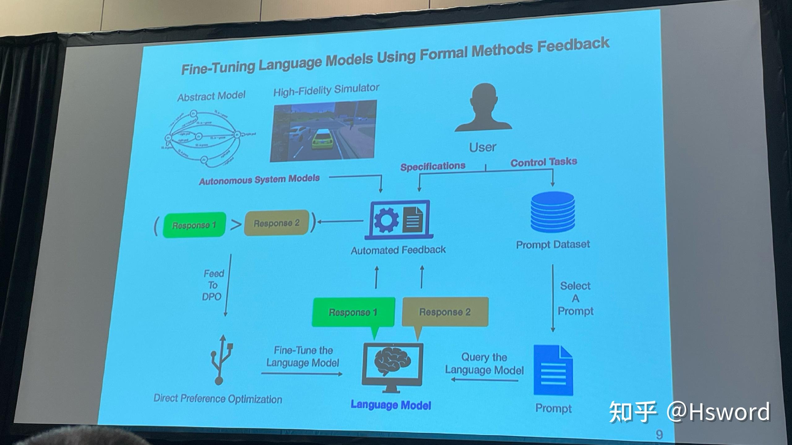 MLSys 2024 参会“流水账” - 知乎