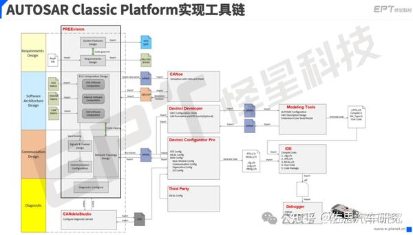 #SOA 服务导向架构的软件架构与开发 #AUTOSAR #DDS @佐思汽研 - 知乎