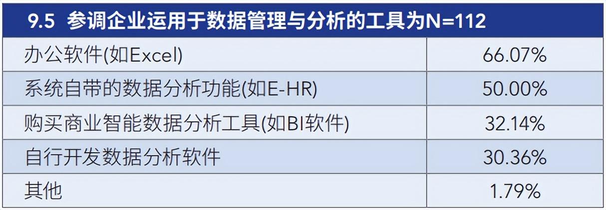 人力资源“大共享”循序渐进，HRSSC标杆数据发布 - 知乎