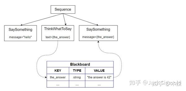深度梳理：ROS2 Navigation2导航程序框架（一） - 知乎