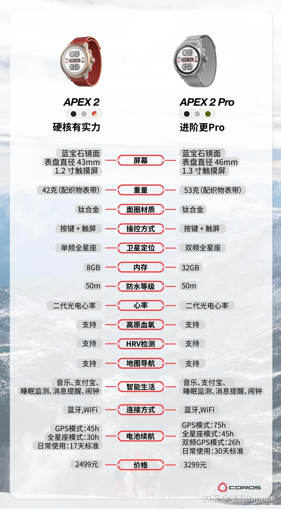 高驰新品APEX 2和APEX 2 PRO哪个更值得买？ - 知乎