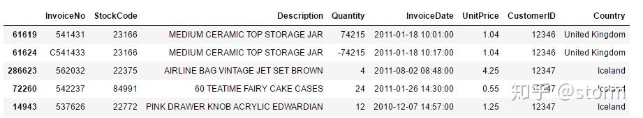 Kaggle案例：Customer Segmentation - 知乎