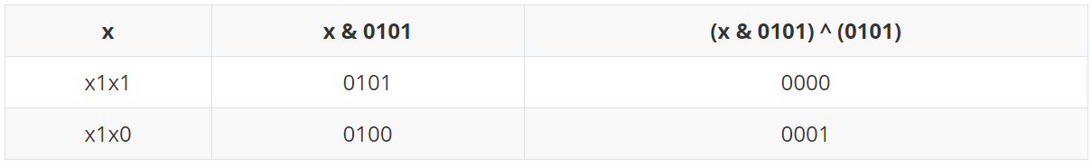 CSAPP:Lab1-Data Lab - 知乎