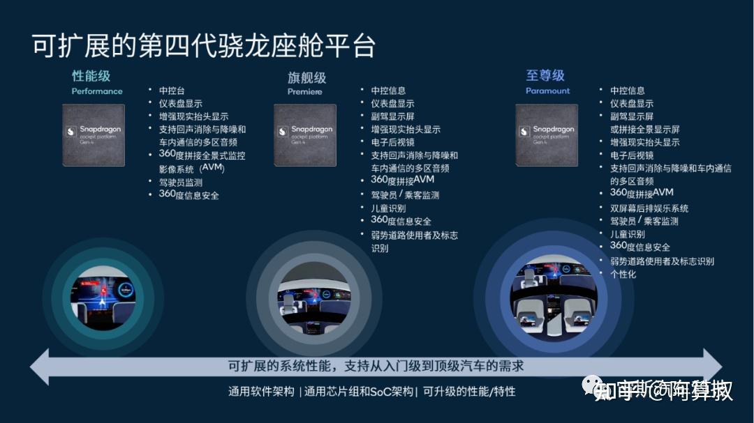 用了高通8295，真的能“一个打八个”？ - 知乎