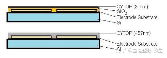 环状透明光学聚合物 (CYTOP) - 知乎