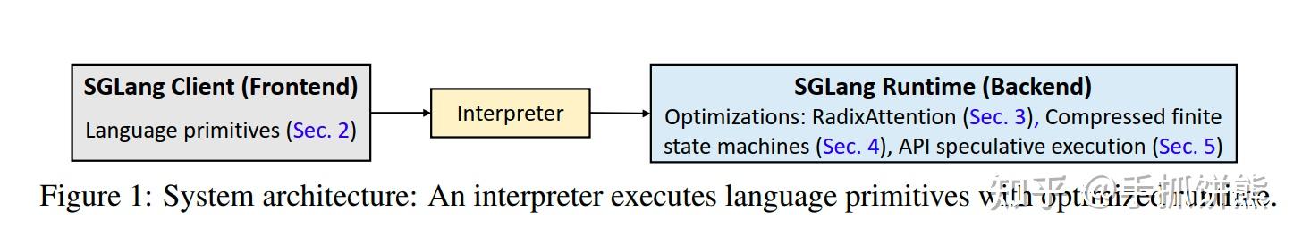SGLang技术分析 - 知乎