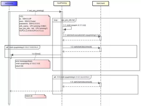 Openstack中的虚拟机的cpu绑定 - 知乎