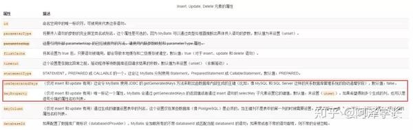 Mybatis 系列 7：Mybatis 的 update、delete、insert 操作 - 知乎
