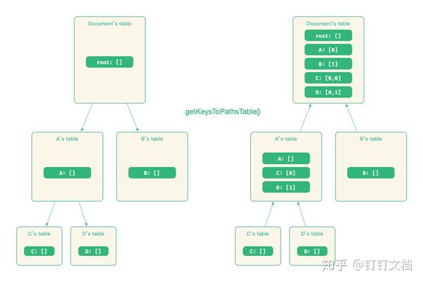 深入 Slate.js - 节点寻址 - 知乎
