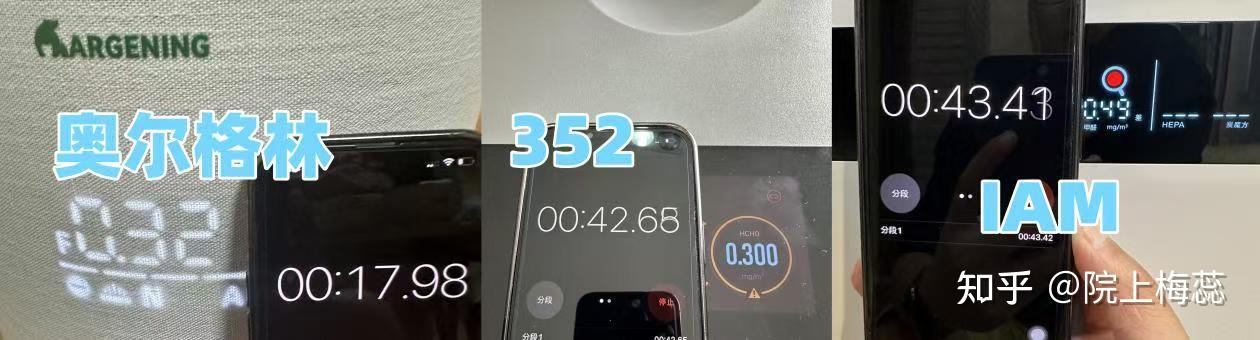 2025年四款热门空气净化器深度实测：奥尔格林/IAM/霍尼韦尔/352，谁才是安全之王？ - 知乎