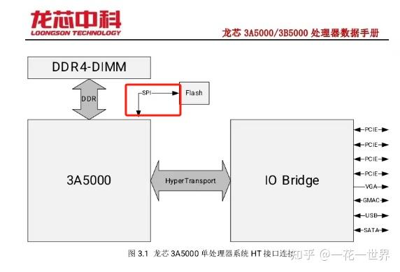 关于龙芯3A5000升级BIOS的故障修复 - 知乎