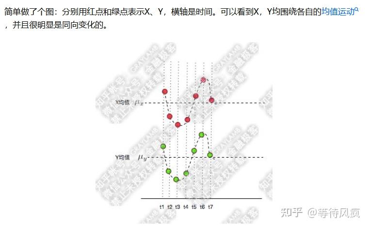 格拉姆矩阵Gram matrix - 知乎
