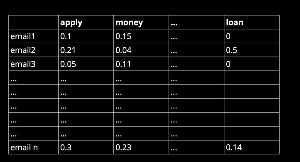 TF-IDF 的一点探究 - 知乎