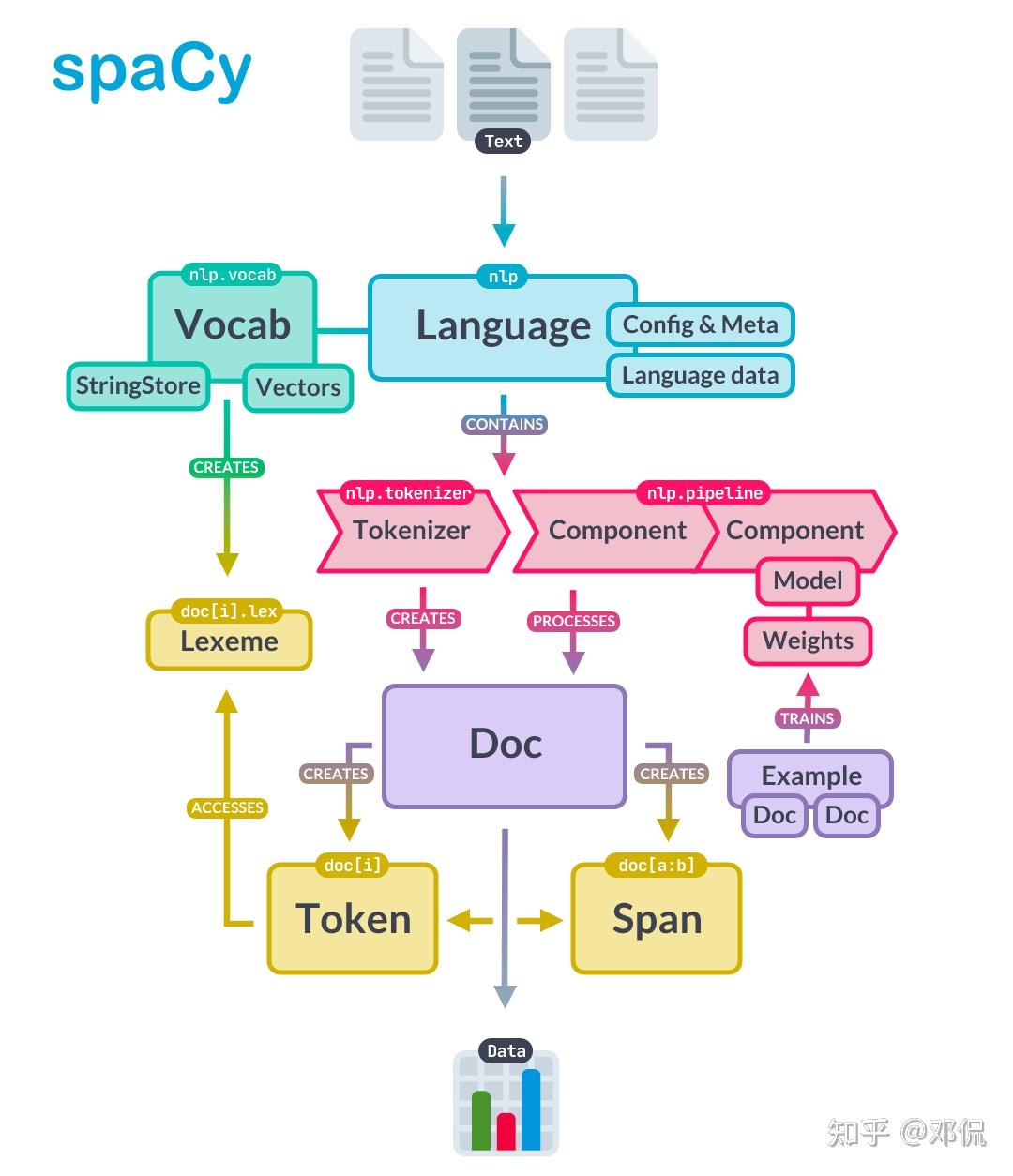 文本结构化 with SpaCy 攻略四 - 知乎