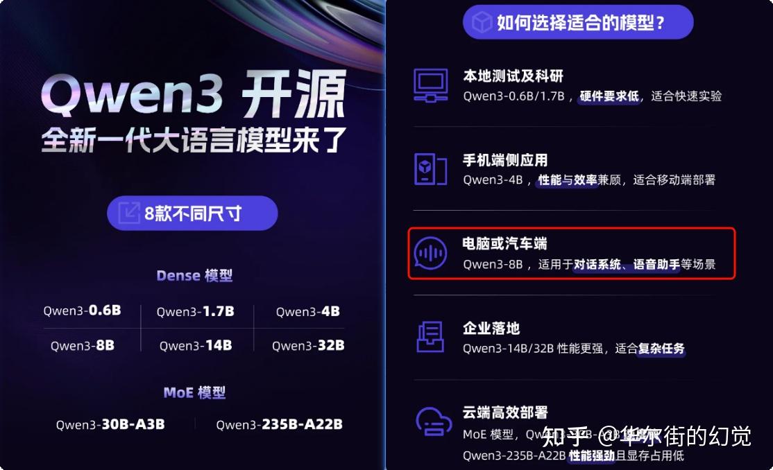 Qwen3最强攻略！4种姿势玩转最强开源模型！ - 知乎