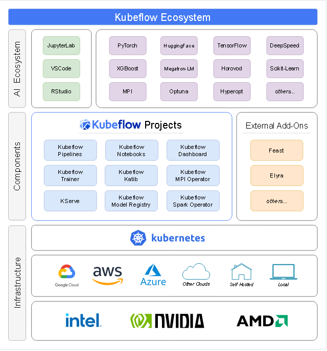 kubespray-2.27.0 部署笔记 Kubeflow manifests-1.9.1 部署笔记（20250516更新） - 知乎
