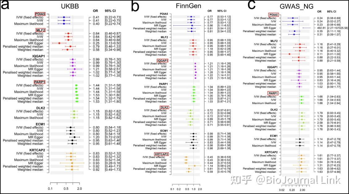 多组学|npj.Precis.Oncol|多组学分析确定诊断循环生物标志物和潜在治疗靶点，揭示IQGAP1在胃癌中作为原癌基因 - 知乎