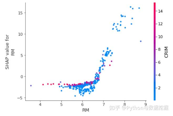 再见"黑匣子模型"！SHAP 可解释 AI (XAI)实用指南来了！ - 知乎