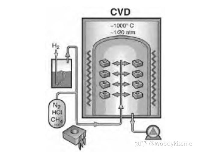 刀具涂层是什么？齿轮刀具的涂层怎么选？系列（一） - 知乎