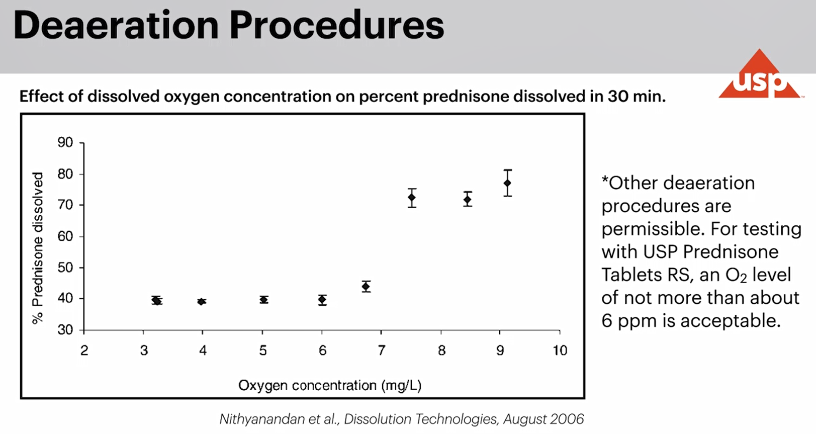 USP通则 溶出度试验更新解读 - 知乎