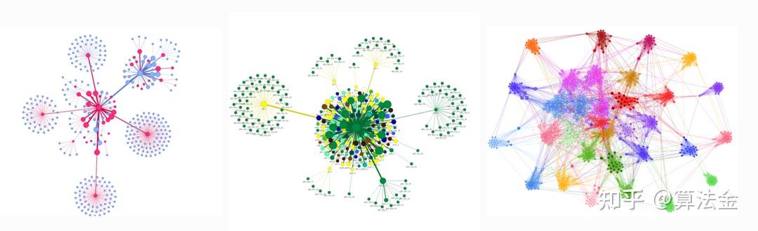 Pyvis，一个超酷的 Python 库 - 知乎