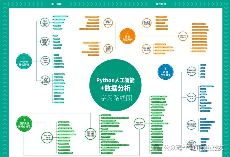 2025Python入门教程(全网最详细)，零基础入门到精通，从看这一篇开始！ - 知乎