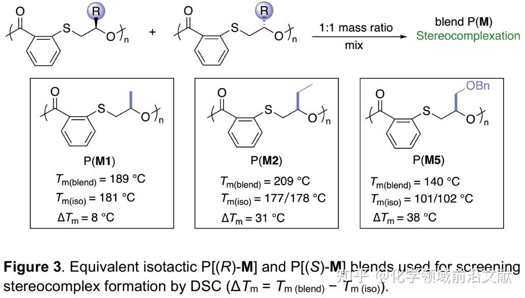 Angew：芳香聚酯的功能化及立体复合研究 - 知乎