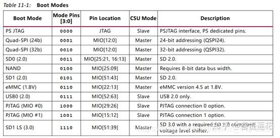 Xilinx Zu9 FPGA NAND FLASH 烧写记录 - 知乎