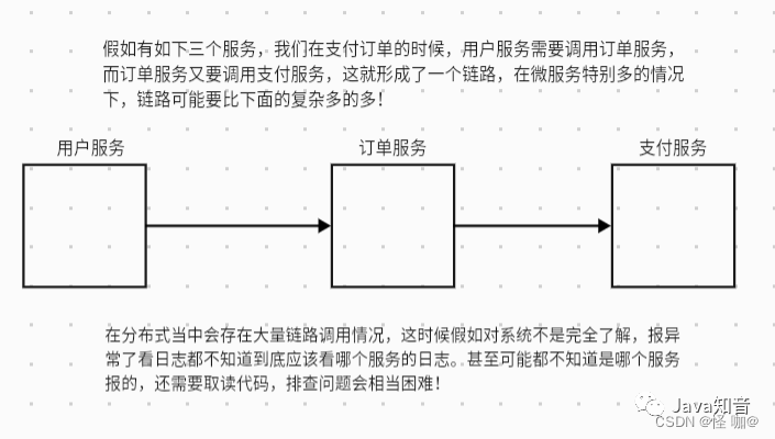 Spring Cloud Sleuth 全链路日志跟踪解决方案（强烈推荐） - 知乎