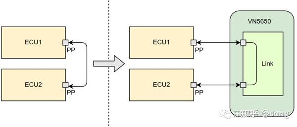 基于VN5650 TAP模式监控以太网数据交互 - 知乎