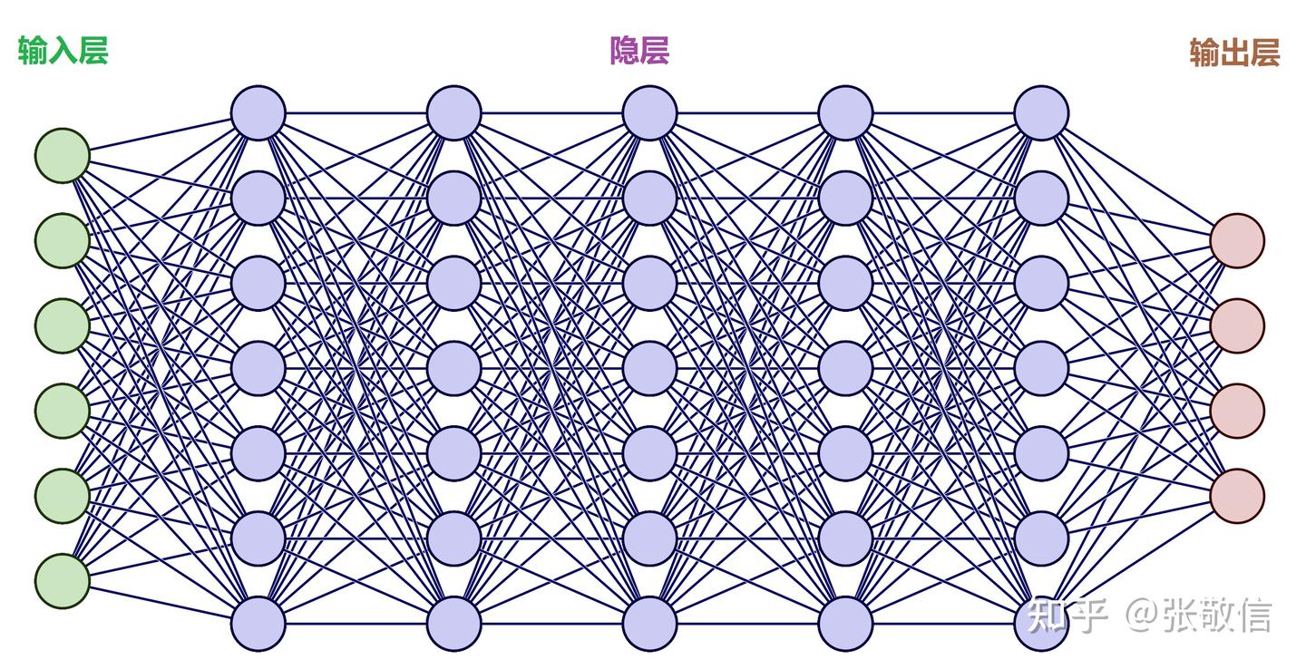 【R-mlr3新书节选】：神经网络算法原理 - 知乎