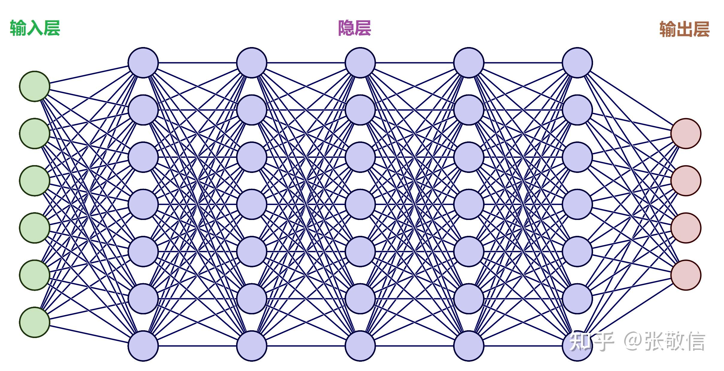 【R-mlr3新书节选】：神经网络算法原理 - 知乎