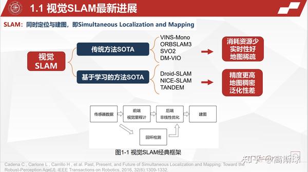 M2DGR: 多源多场景 地面机器人SLAM数据集 - 知乎