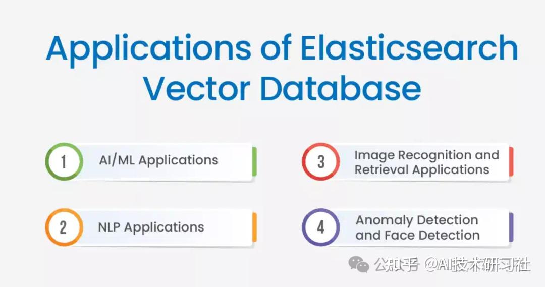 RAG 向量数据库：掌握 Elasticsearch 作为向量数据库的终极指南 - 知乎