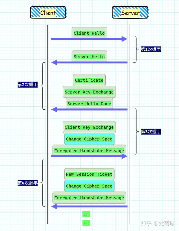 通过wireshark分析TLS连接过程 - 知乎
