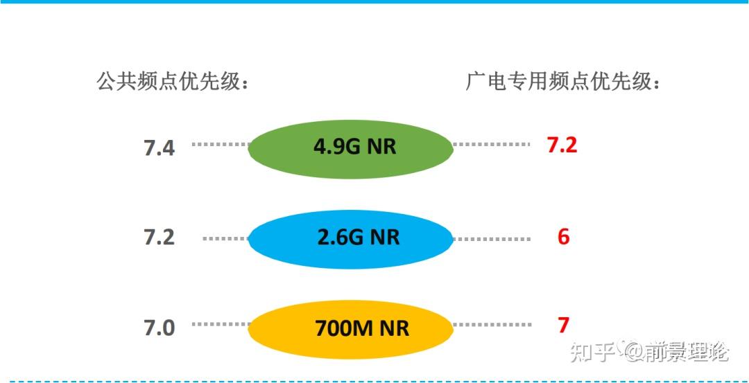 当前5G共建共享主流方案及分析 - 知乎