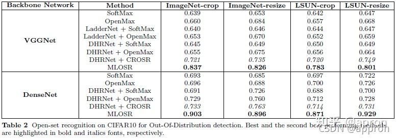 Deep cnn-based multi-task learning for open-set recognition 开放集识别论文解读 - 知乎