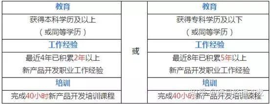 NPDP产品经理认证全解析 - 知乎
