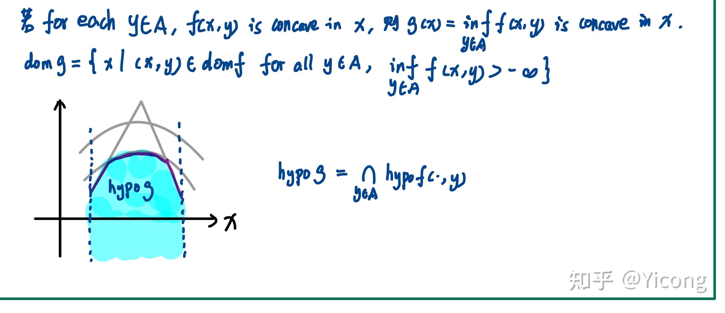 如何理解凸函数逐点上确界pointwise supremum和逐点下确界pointwise infimum具有保凸性 - 知乎