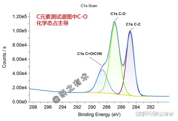 XPS之荷电校正 - 知乎