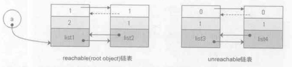 CPython3.8源码笔记:GC机制 - 知乎