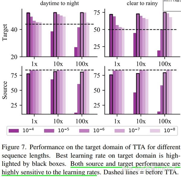 SHIFT: A Synthetic Driving Dataset for Continuous Multi-Task Domain Adaptation论文阅读笔记 - 知乎
