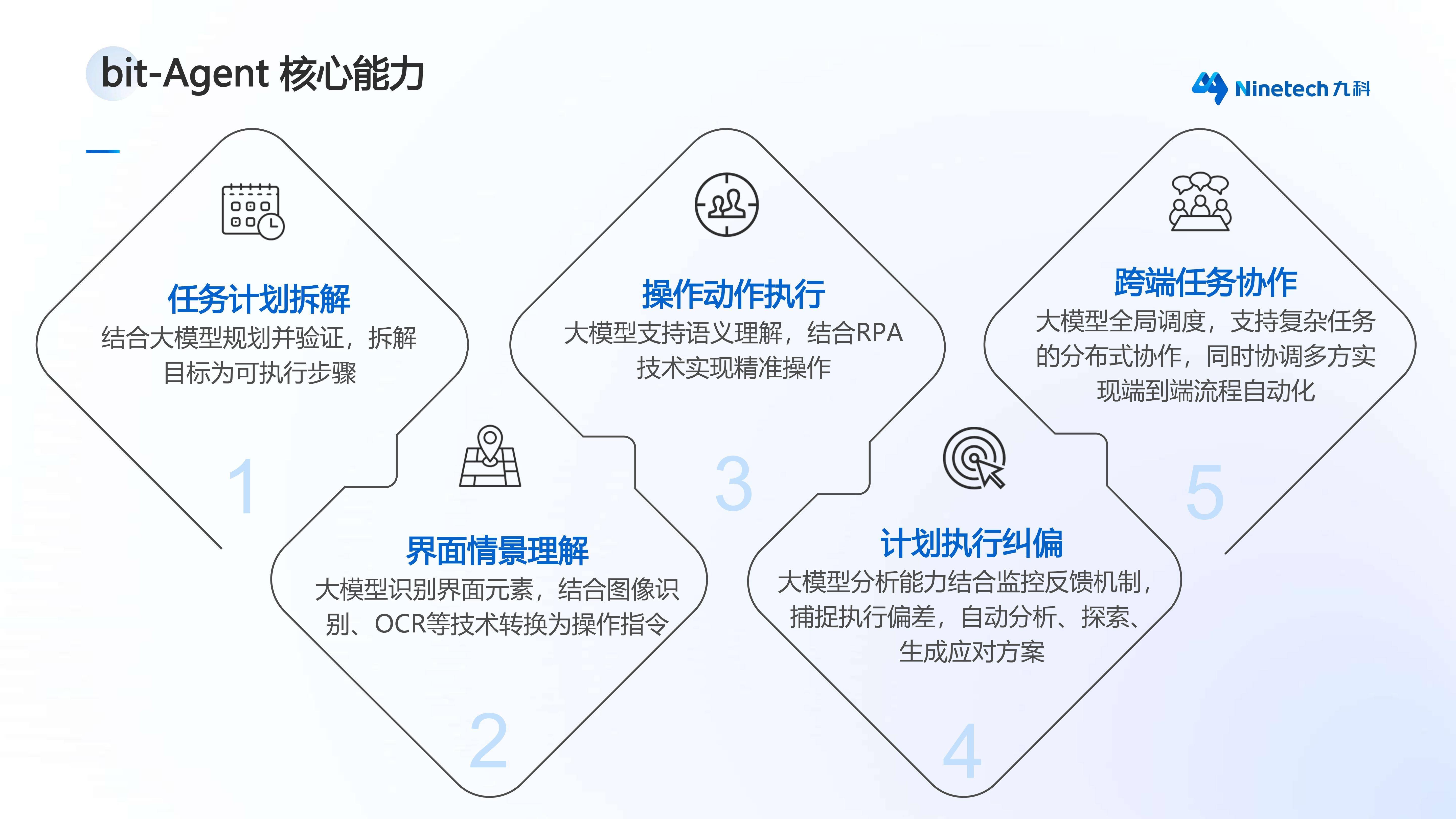 科普｜揭秘AI Agent背后的多模态技术 - 知乎