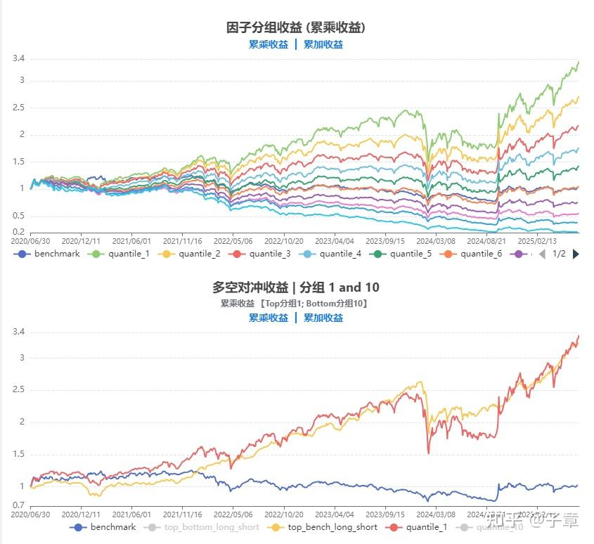 【实战因子365】13.主力资金稳定性因子（IC 0.0525，sharpe 1.9096） - 知乎